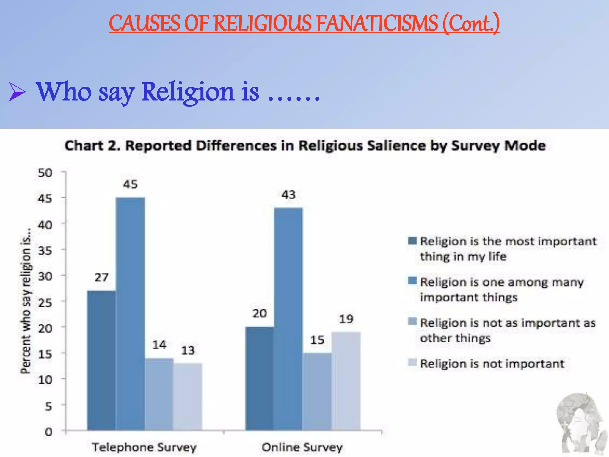 Religious fanaticisms | PPTX