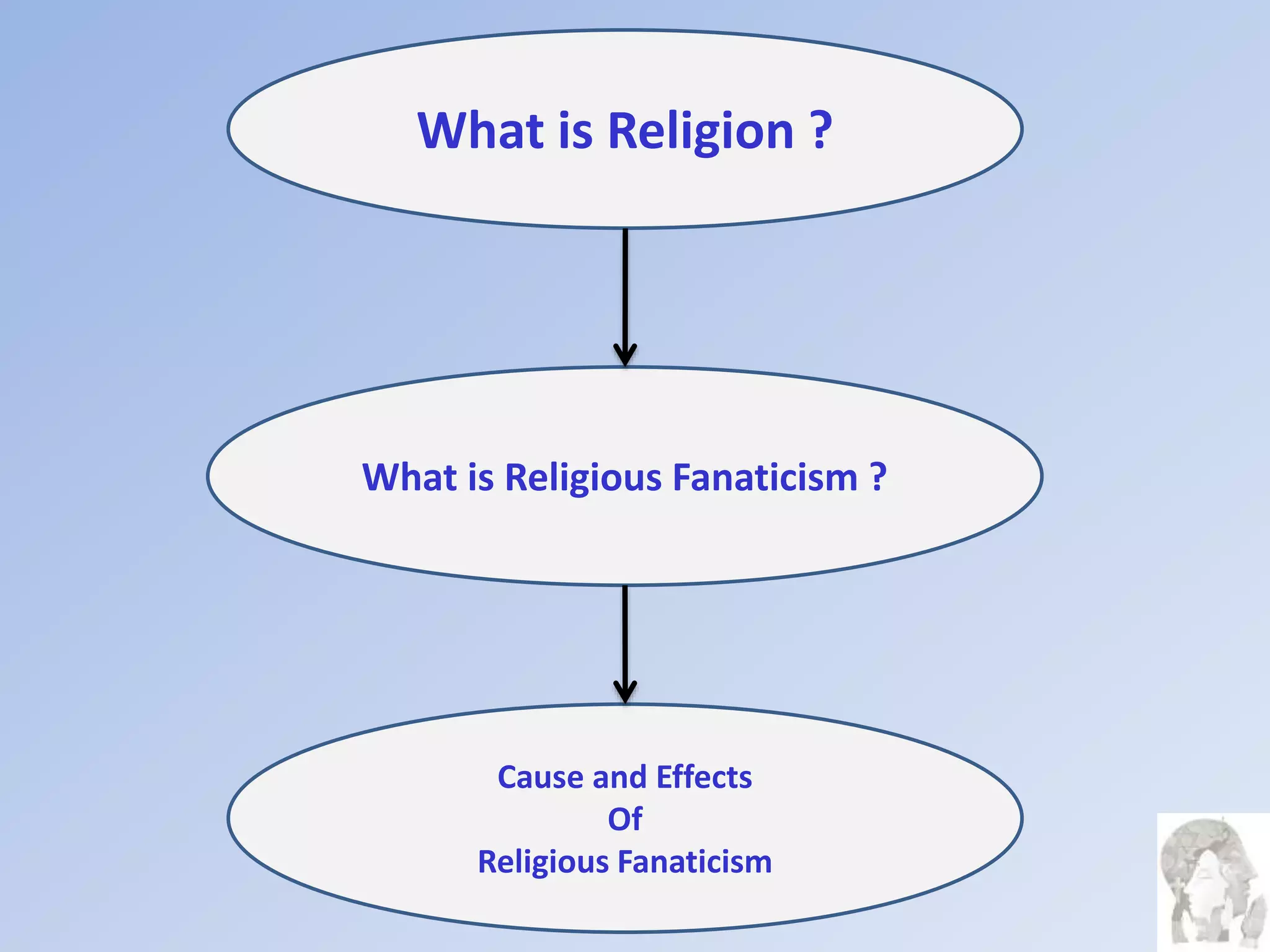 Religious fanaticisms | PPTX