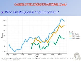 Religious fanaticisms | PPTX