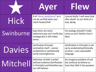 Religious language | PPTX | Agnosticism | Religion & Spirituality