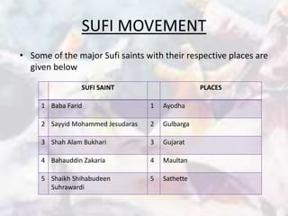 Religious movement | PPTX