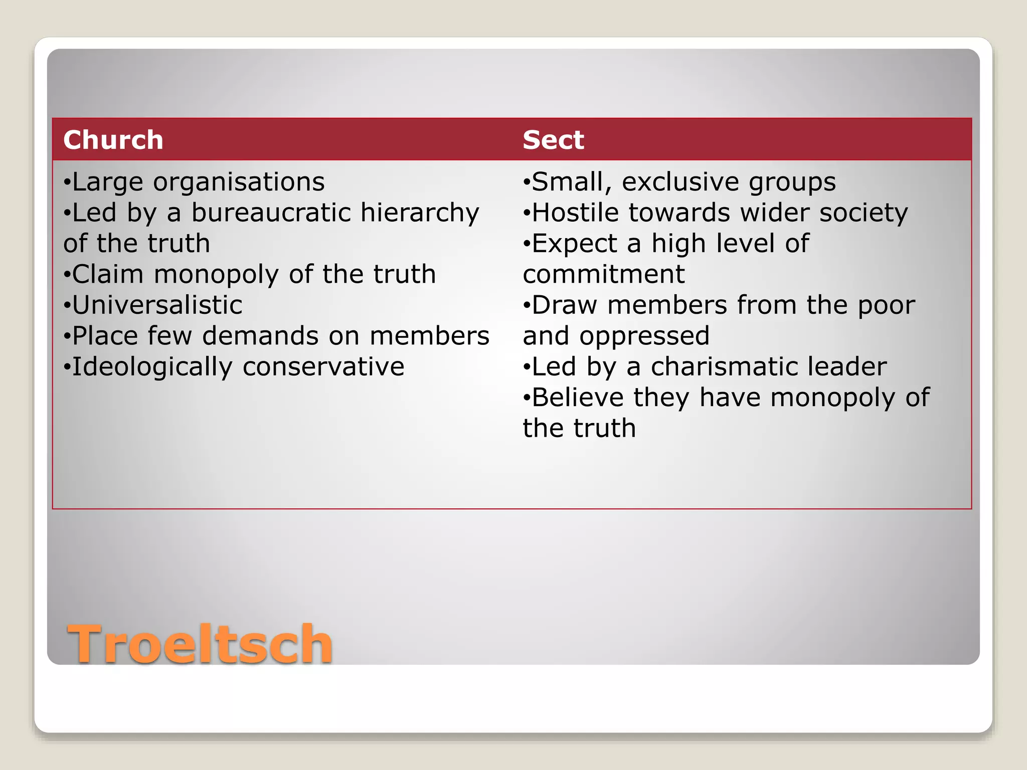 Religious Organisations | PPTX