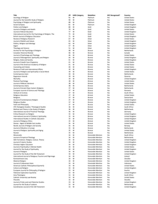 Religious studies hec recognized journals hjrs data (1) | PDF