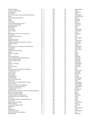 Religious studies hec recognized journals hjrs data (1) | PDF