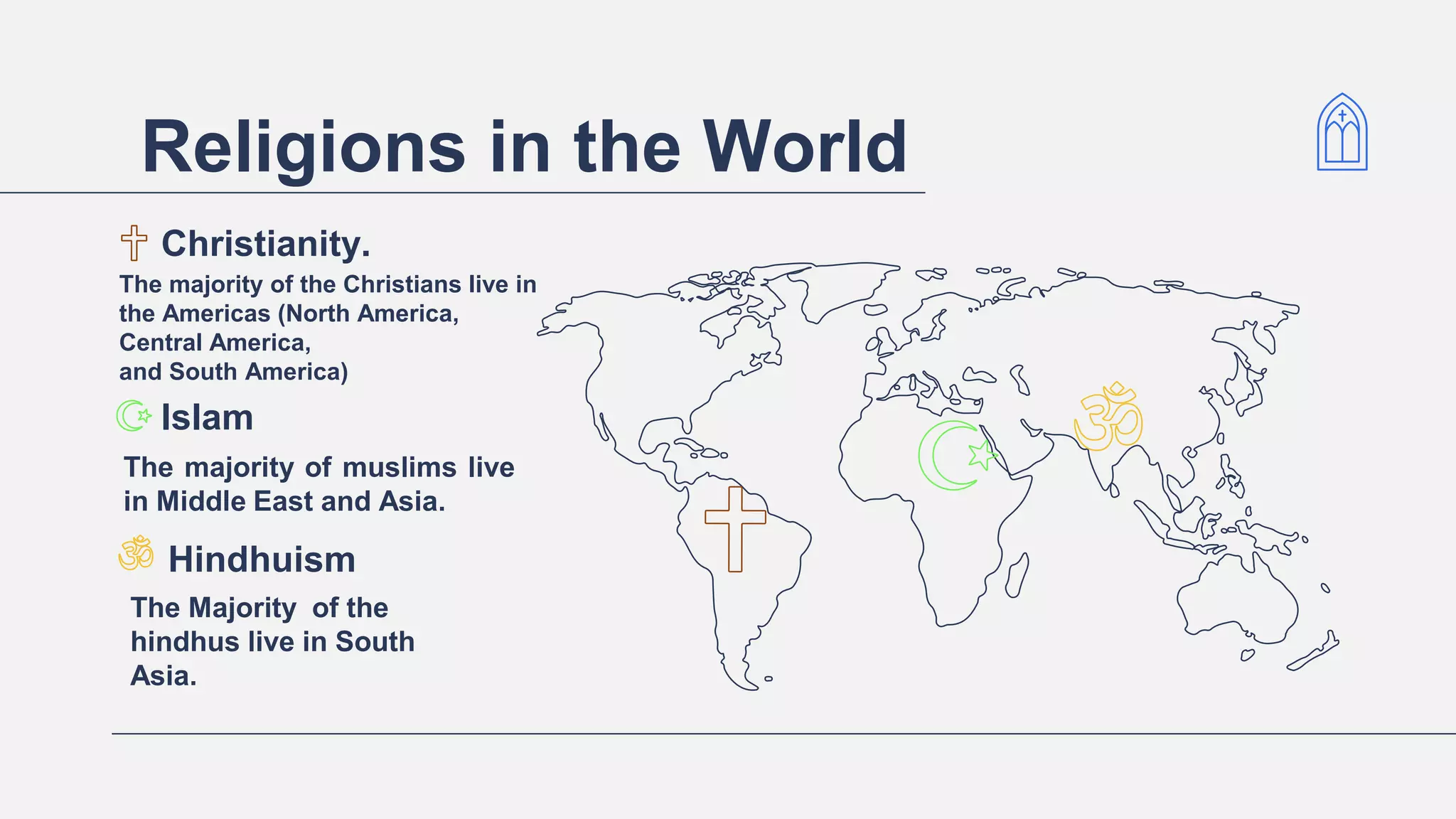 Religon Sociology 1122.pptx