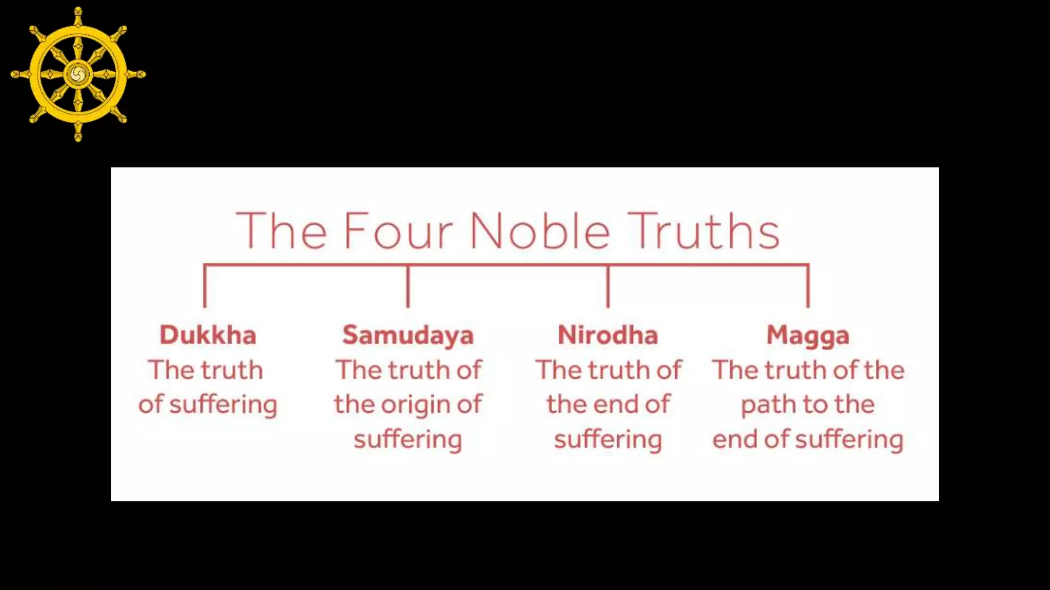 Relihiyon sa asya | PPTX | Buddhism | Religion & Spirituality