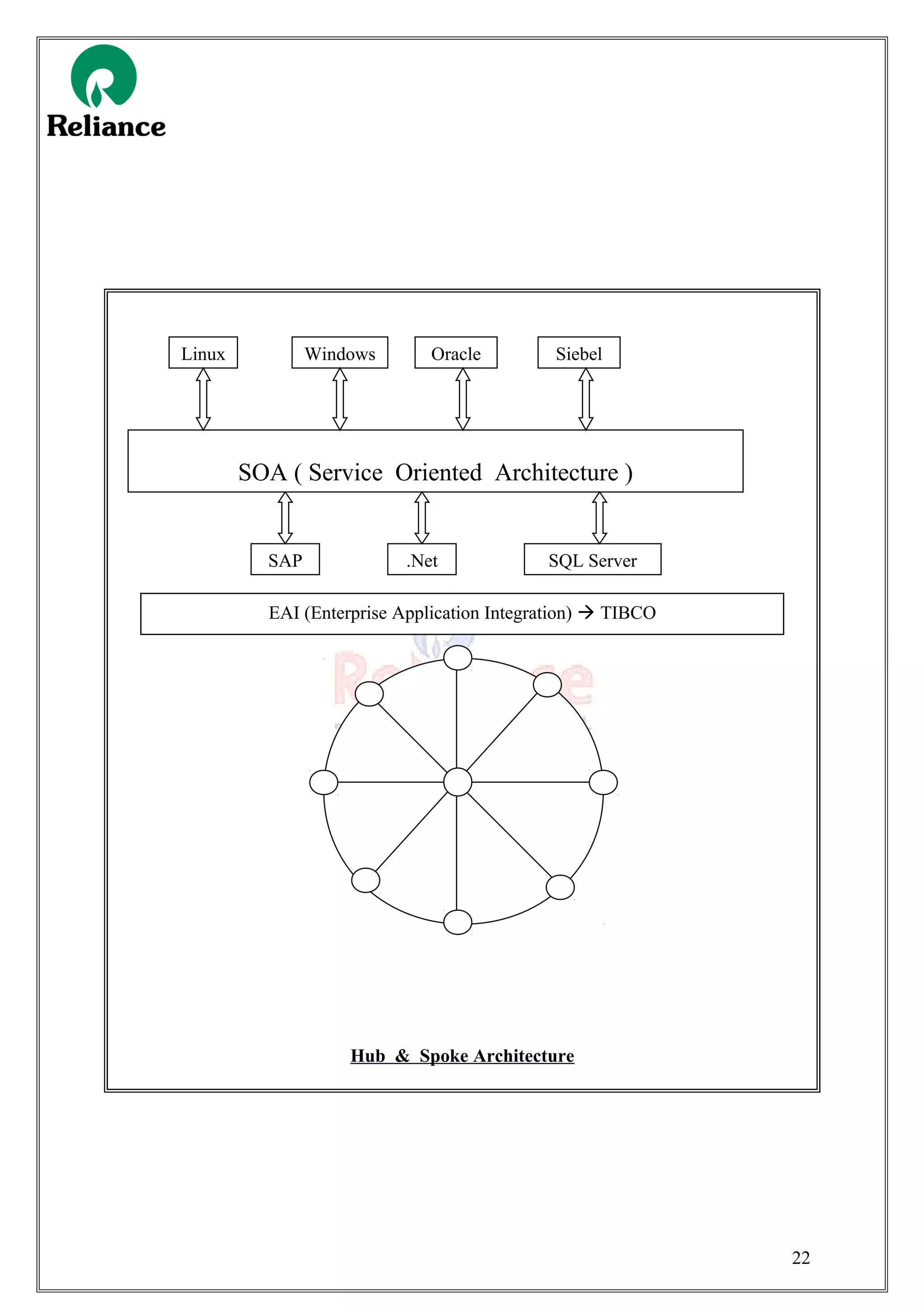 Relince digital | PDF