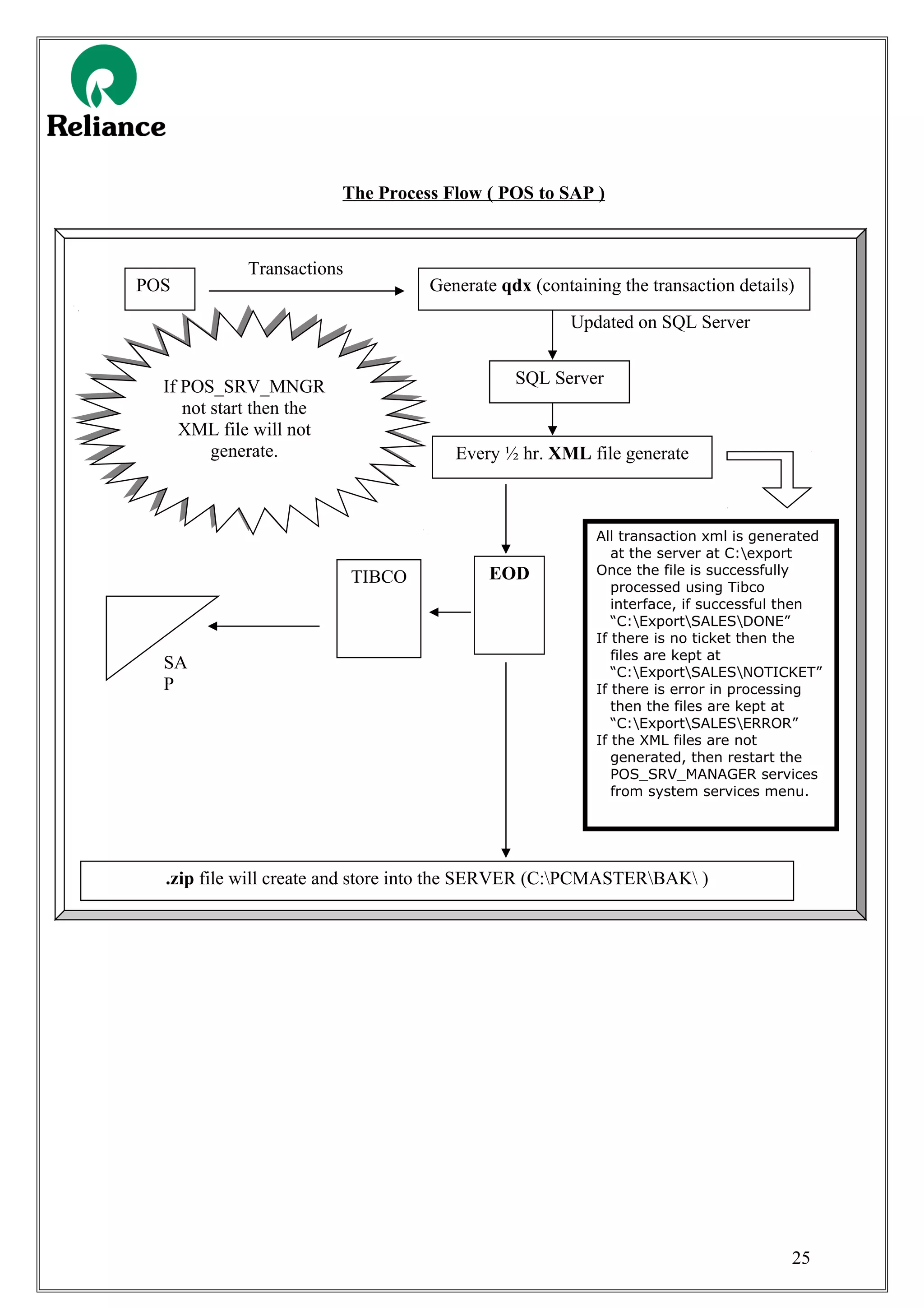 Relince digital | PDF