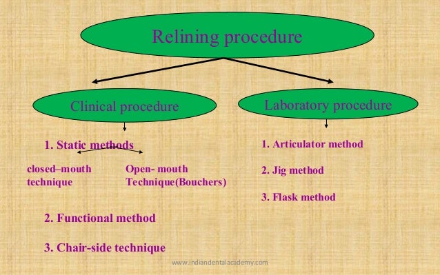 Relining and rebasing in complete dentures / Labial orthodontics cour…