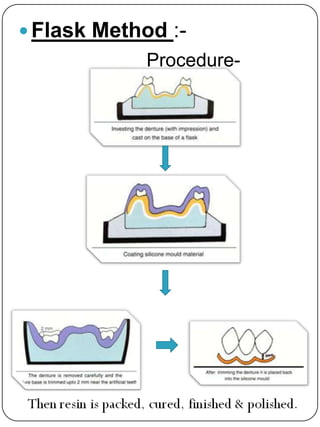 Relining and rebasing in cd | PPTX