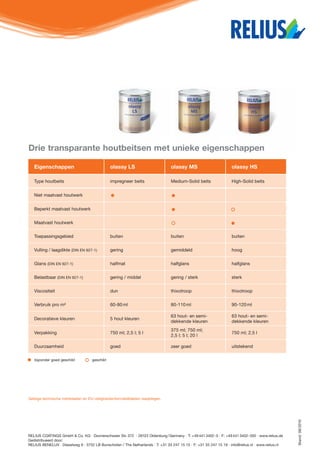 Relius olassy transparante houtafwerking | PDF | Woodworking | Arts and ...