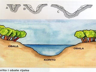 Reljefni oblici | PPS
