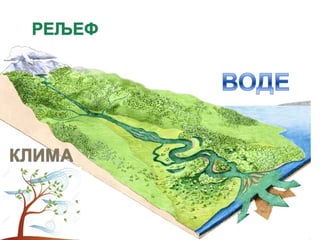 Reljef Vode Klima | PPT