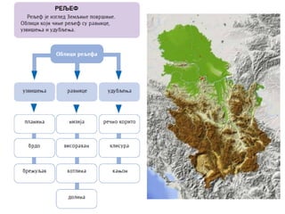 Reljef Vode Klima | PPT