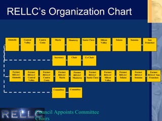 RELLC Chapter Development Committee | PPT