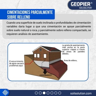 Relleno Compactado para Cimentaciones: Tipos, procedimientos y ...