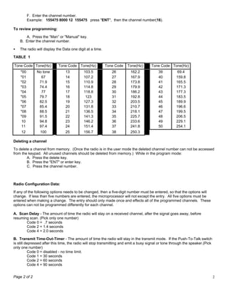 Relm rh256 n programming | PDF