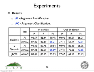 Transition-based Semantic Role Labeling Using Predicate Argument Clustering | PDF | Programming ...
