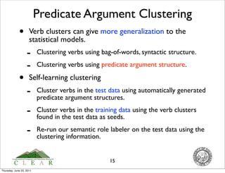 Transition-based Semantic Role Labeling Using Predicate Argument Clustering | PDF