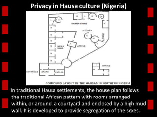 Privacy (architectural behaviour) | PPT