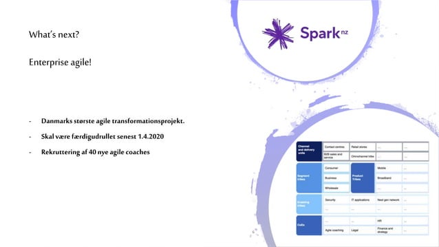 DevOps og erfaringer med Spotify-modellen hos YouSee | PPT