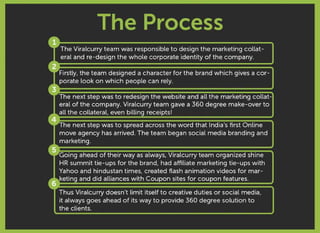 B2B Corporate communication and social media case study | PDF ...