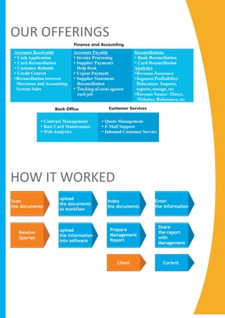 Relocation case study | PDF