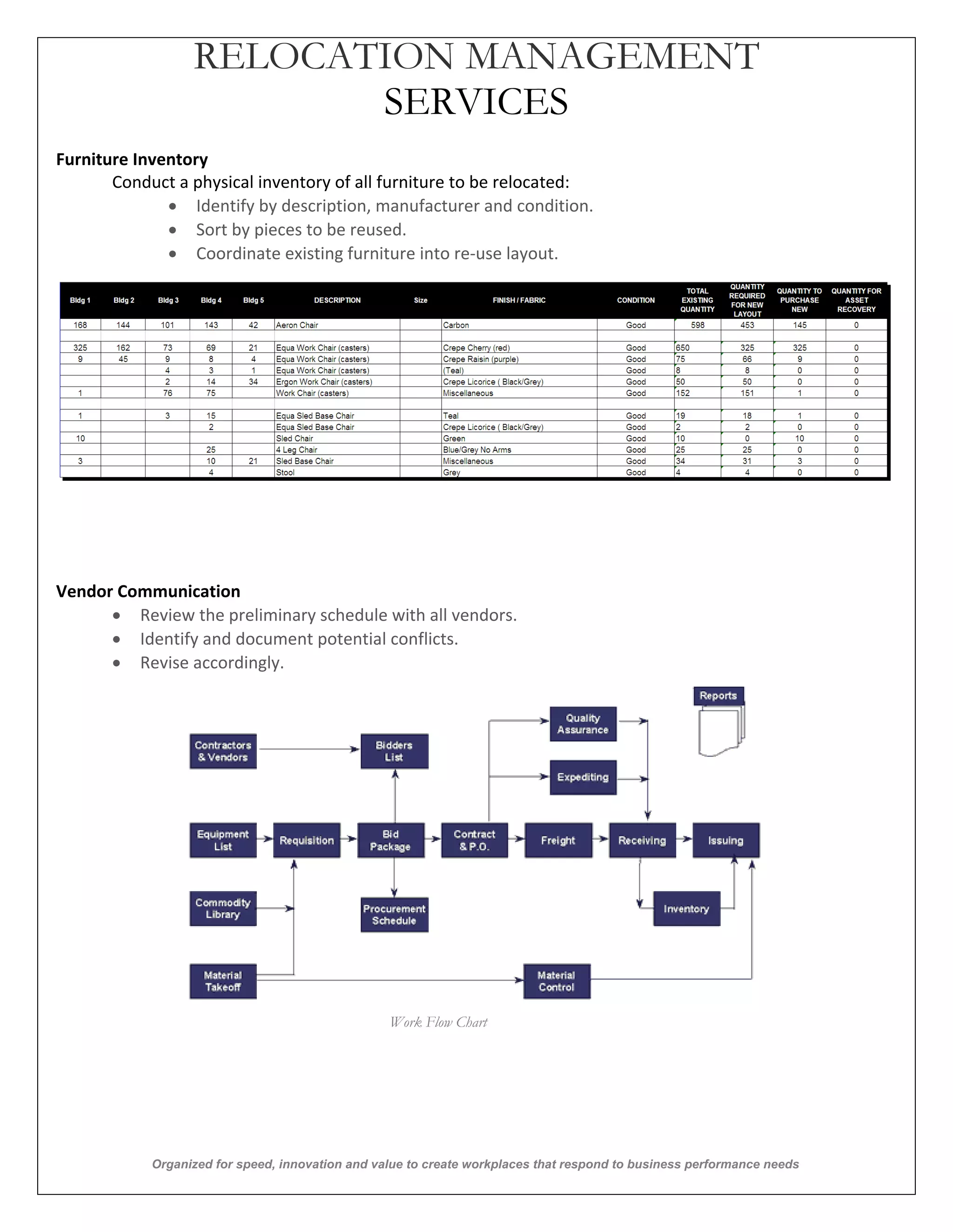 Relocation Managment | PDF