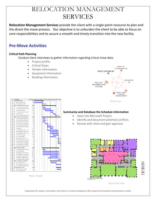 Relocation Managment | PDF