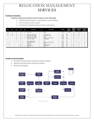Relocation Managment | PDF