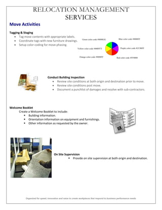Relocation Managment | PDF