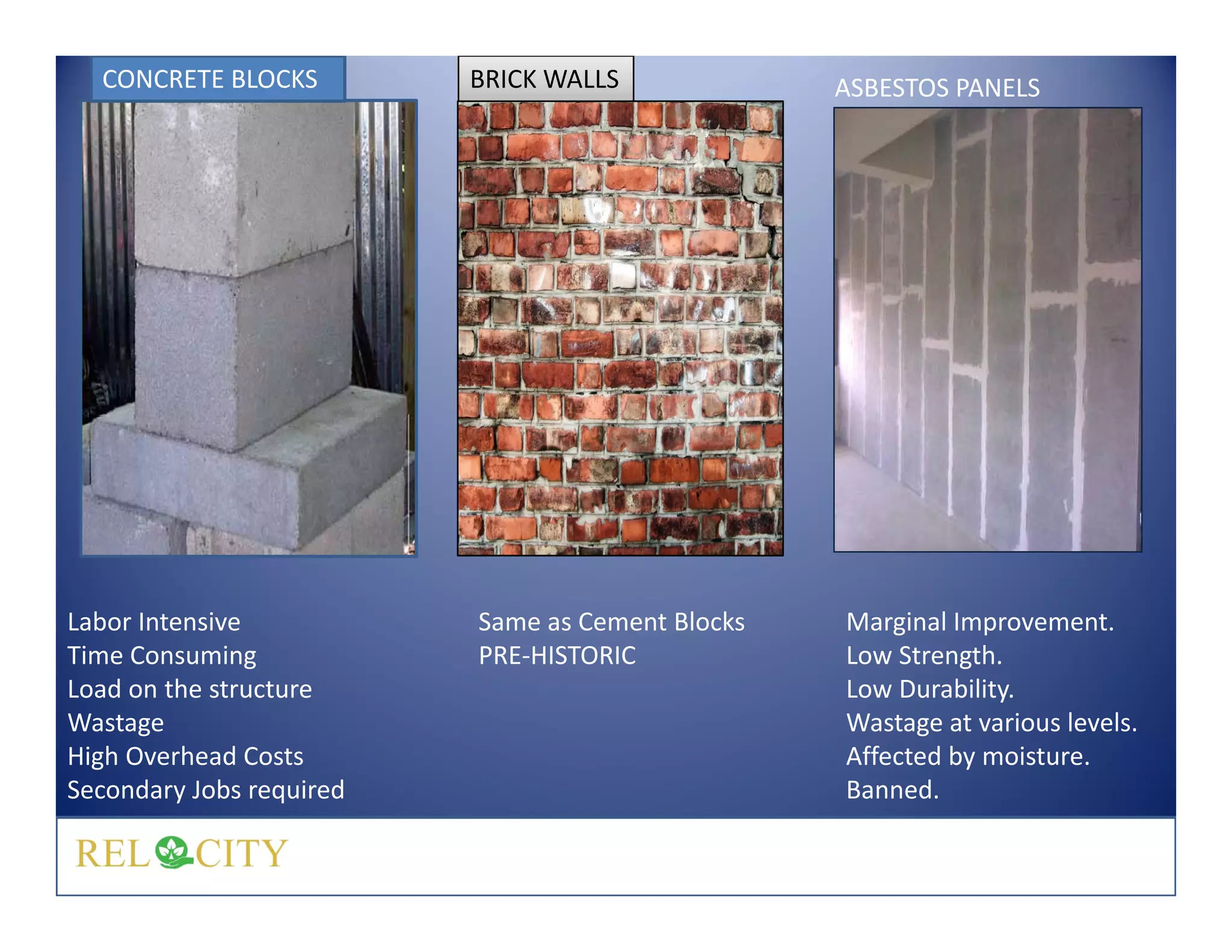 Relocity Pre-Fab construction Panels | PPT