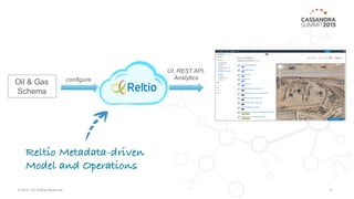 Reltio: Powering Enterprise Data-driven Applications with Cassandra | PDF