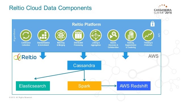 Reltio: Powering Enterprise Data-driven Applications with Cassandra