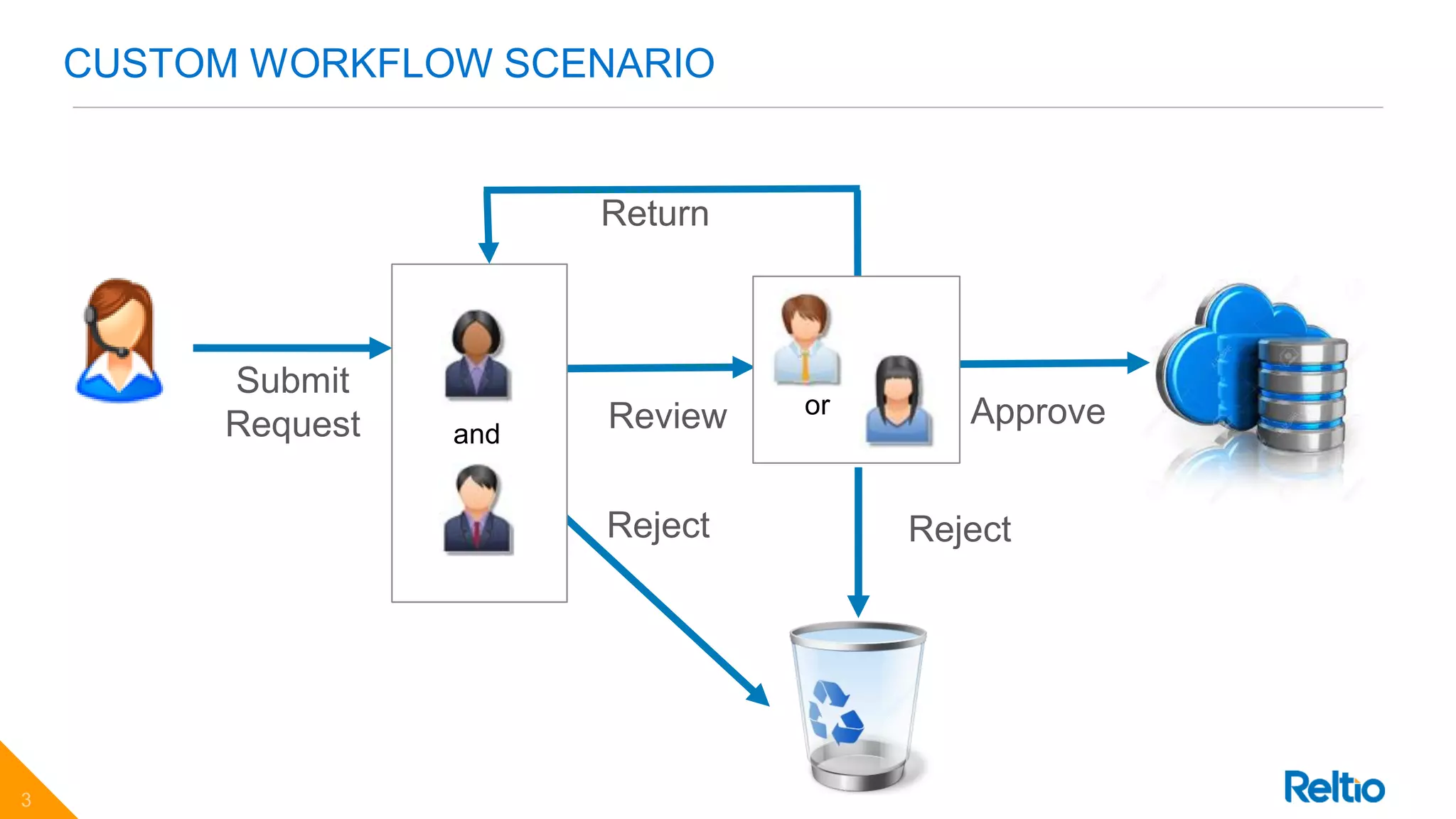 Reltio Making workflows work for you (1).pdf