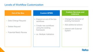 Reltio Making workflows work for you (1).pdf