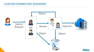 Reltio Making workflows work for you (1).pdf