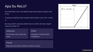 ReLU-Rectified-Linear-Unit[1][1] relu grafik .pptx