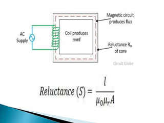Reluctance and inductance | PPTX