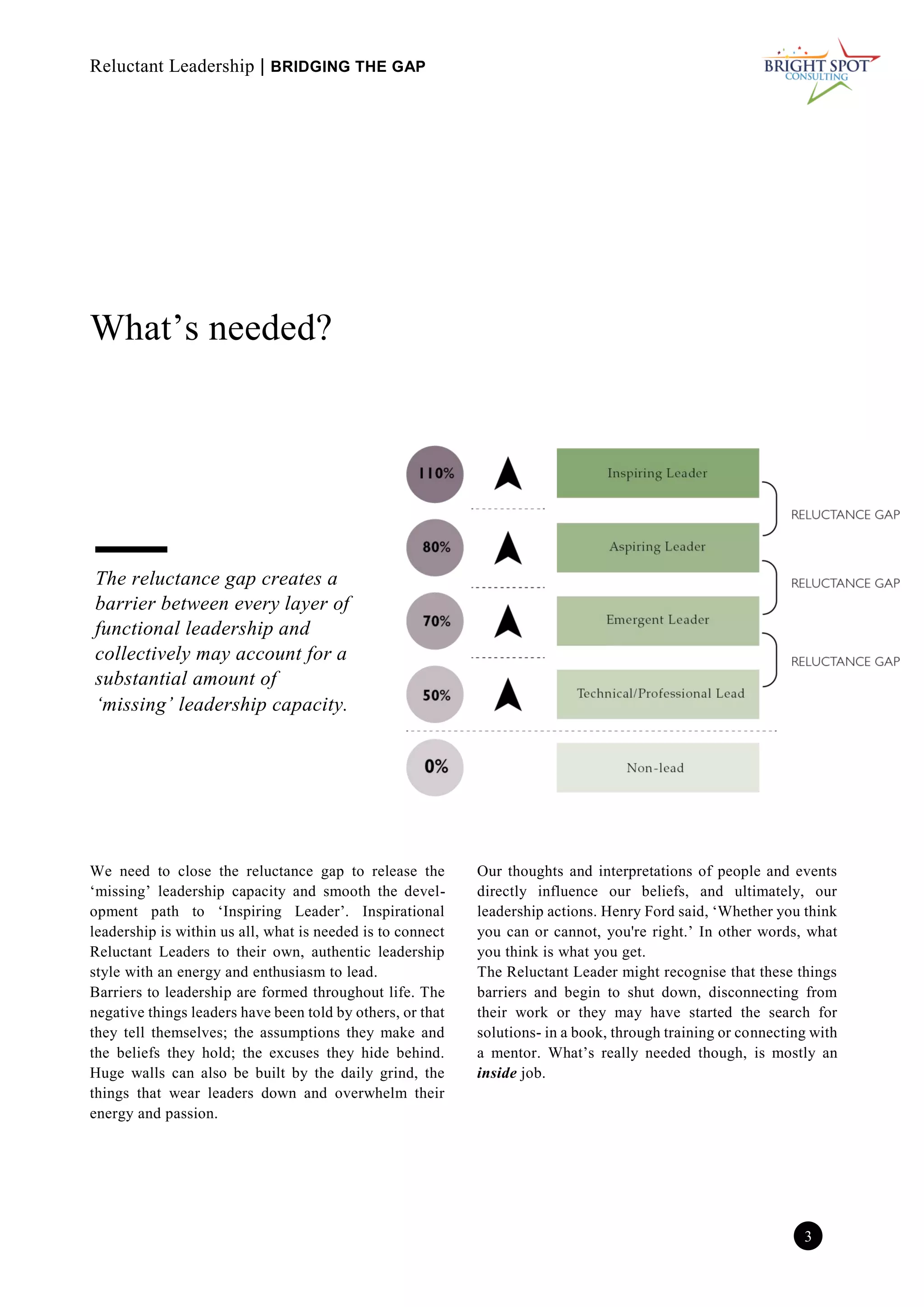 Reluctant Leadership: Bridging the Gap | PDF
