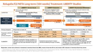 Relugolix: A New Horizon in Fibroid Therapy | Advances in Women’s ...