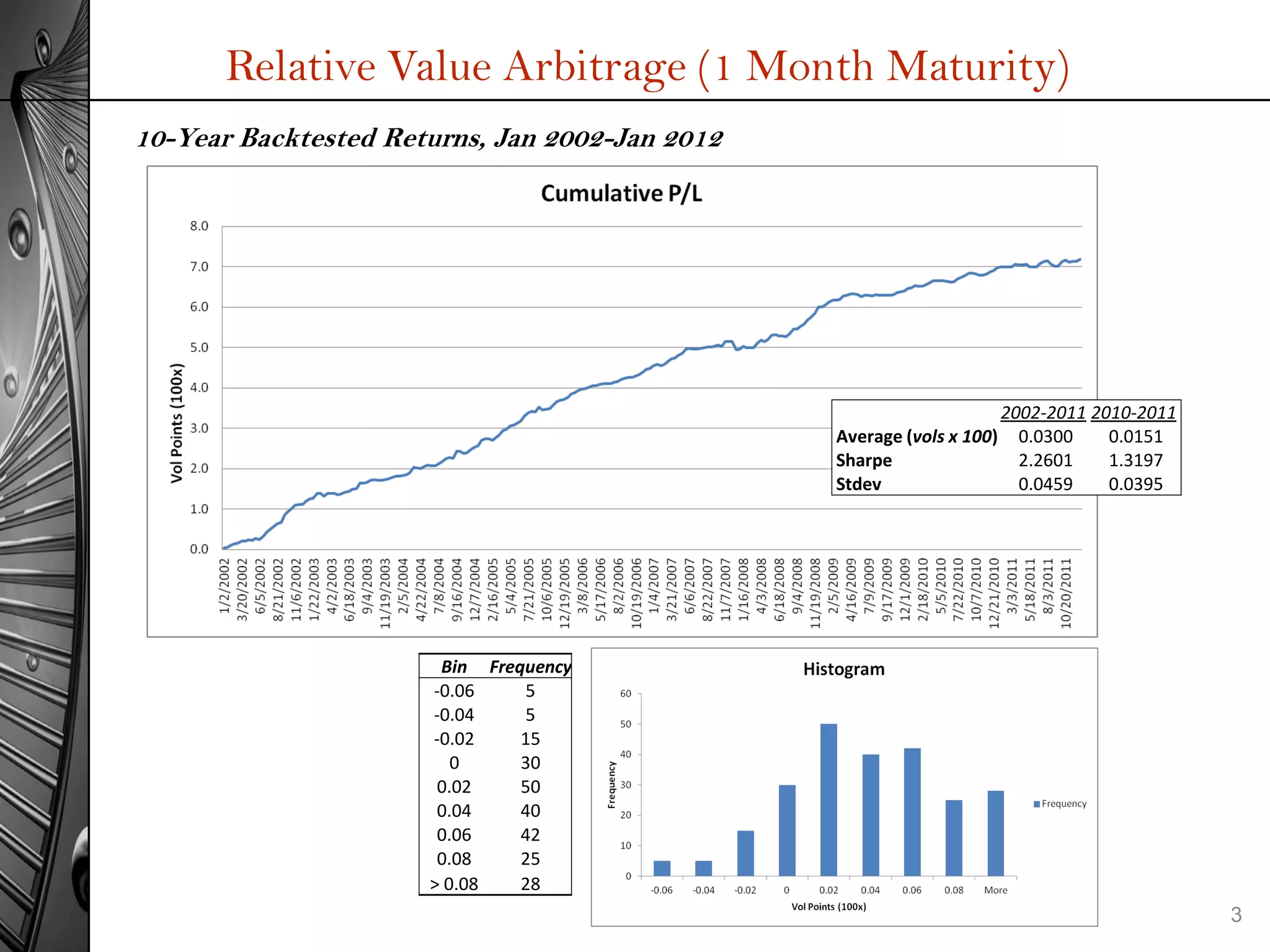 Relative Value Volatility & Dynamic Hedging | PDF