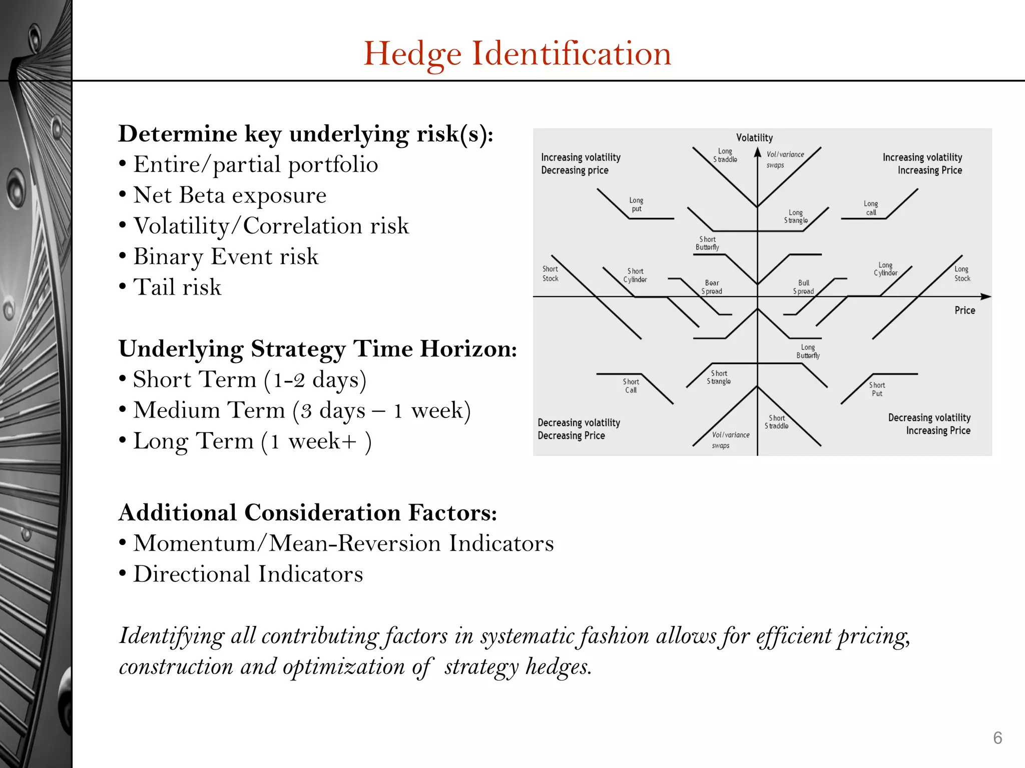 Relative Value Volatility & Dynamic Hedging | PDF