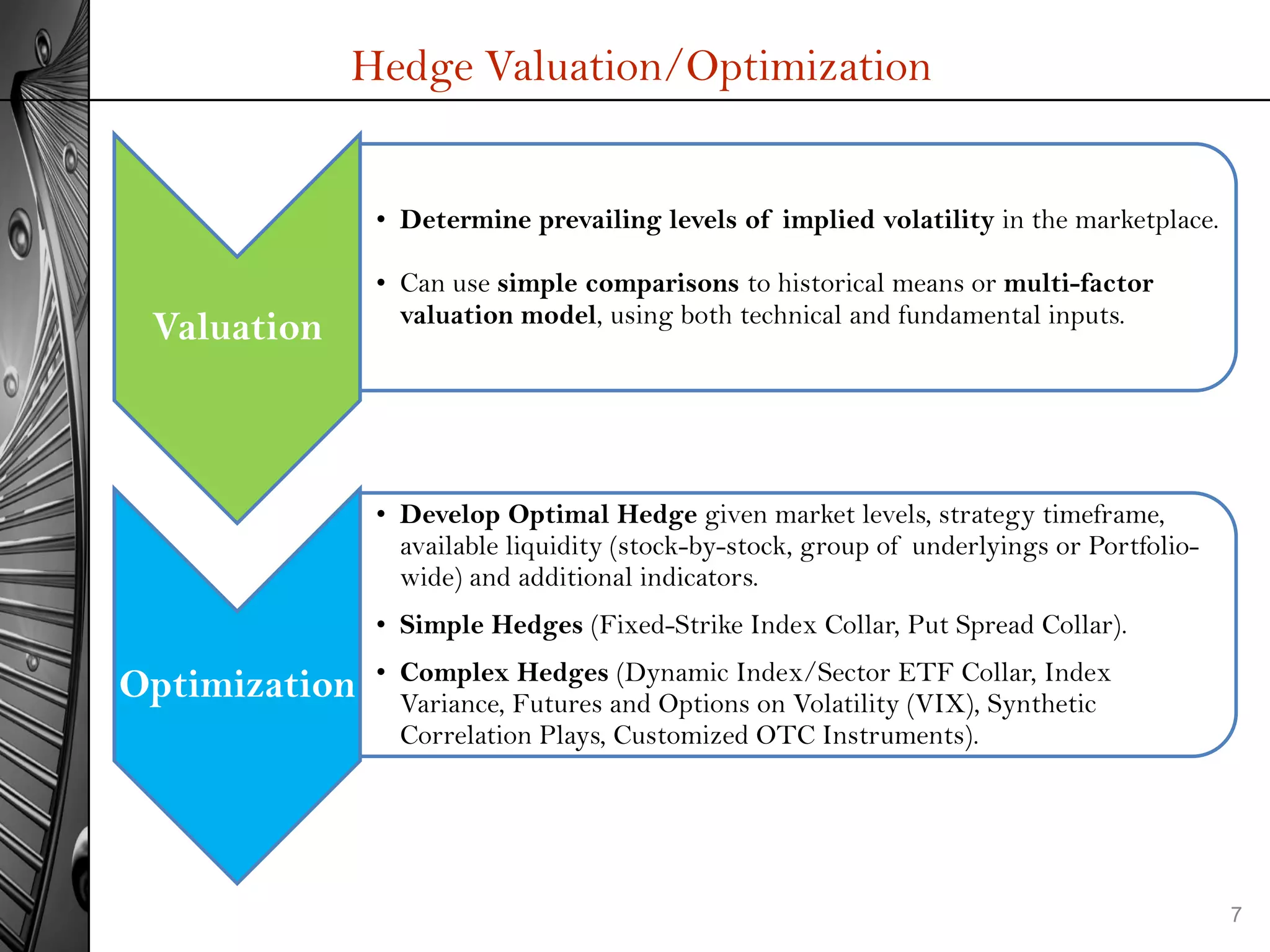 Relative Value Volatility & Dynamic Hedging | PDF