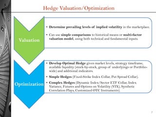 Relative Value Volatility & Dynamic Hedging | PDF