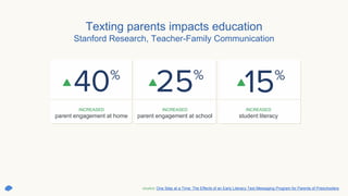 Getting started with Remind | PPTX