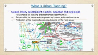 Real Estate Mngt: Urban and Land Use | PPTX | Developmental Sites ...