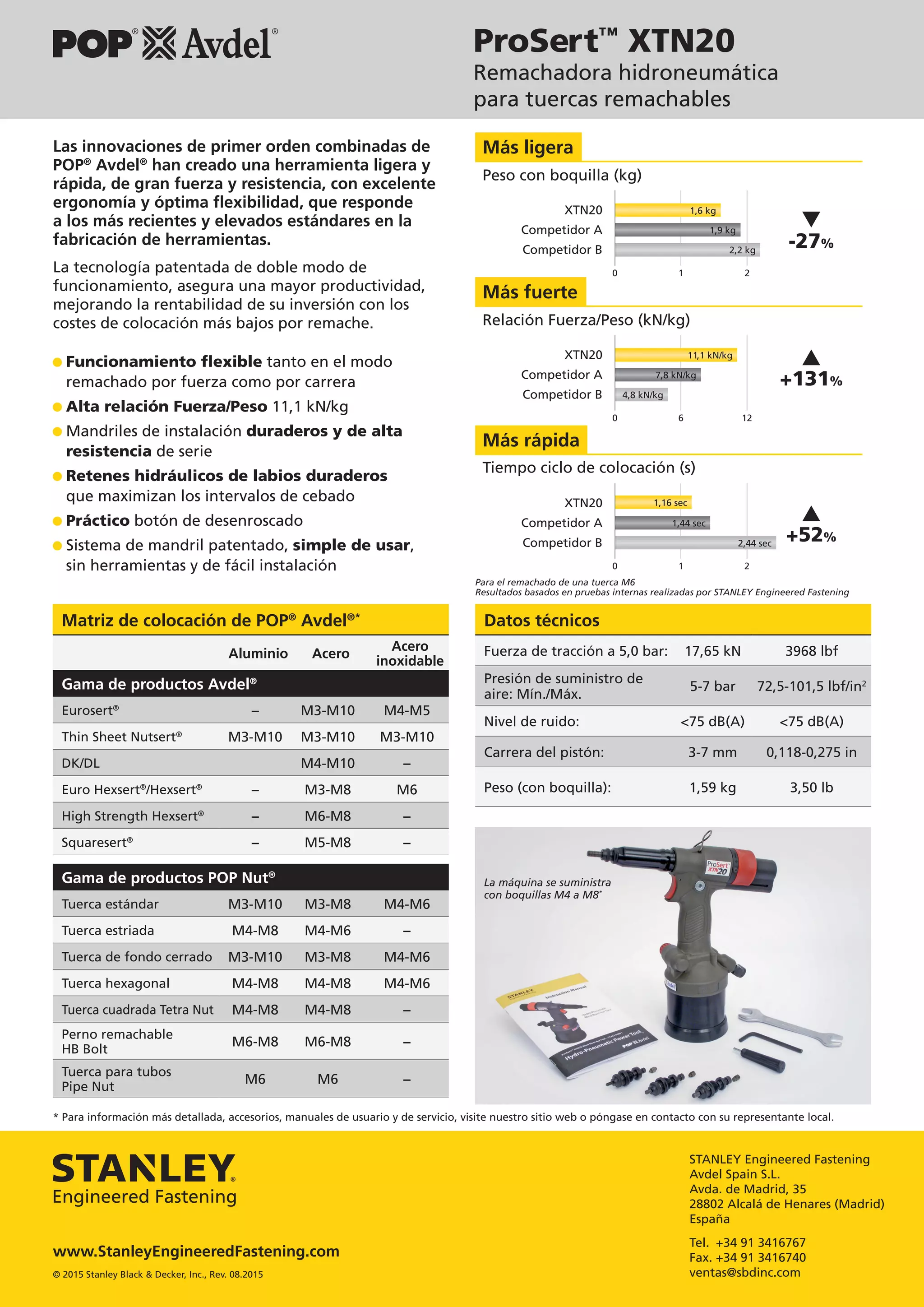 Remachadora Tuercas Pop Avdel Prosert XTN20 | PDF