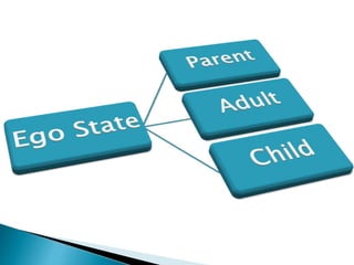 Remaining relevant and effective through self awareness | PPT