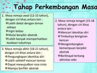 Perkembangan Peserta Didik. "Remaja" | PPT